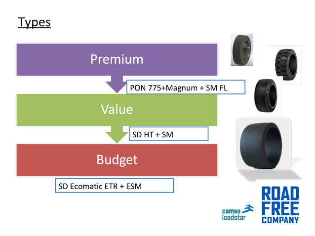 Manufacturing Process of Solid Tyre Camso Loadstar (Pvt) Ltd | PPT