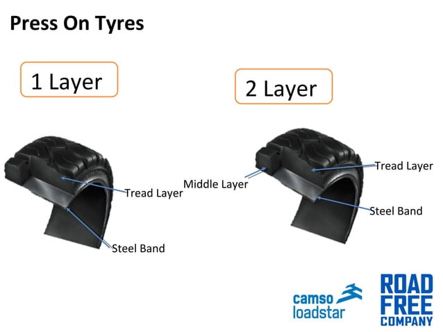 Camso Loadstar: Camso Tires Catalog – FPSN