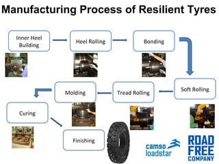 Manufacturing Process of Solid Tyre Camso Loadstar (Pvt) Ltd | PPT