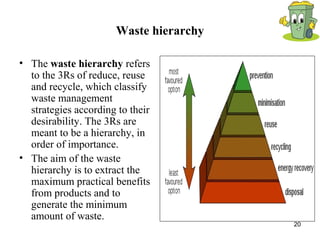 Solid waste | PPT