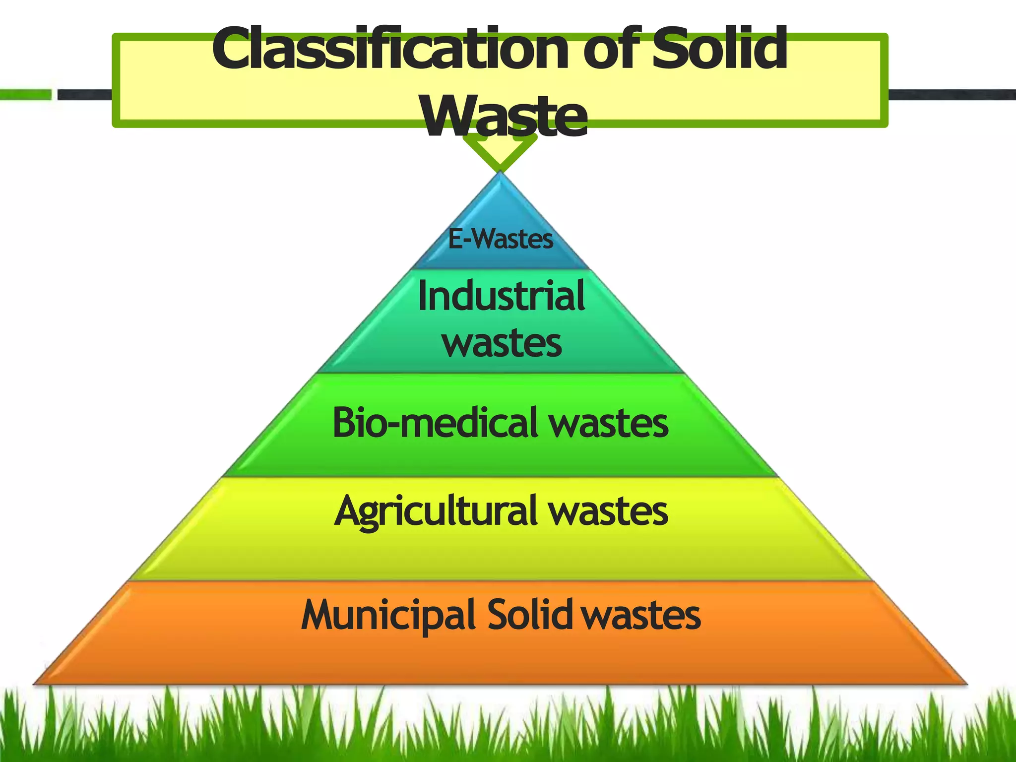 Solid waste & management | PPTX