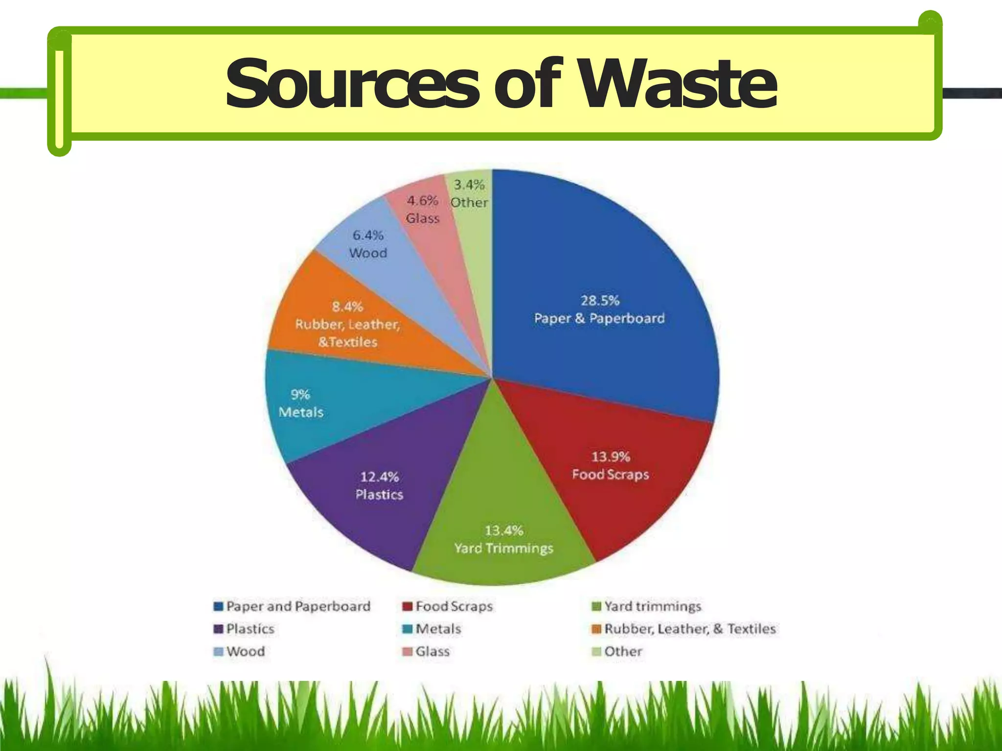 Solid waste & management | PPTX