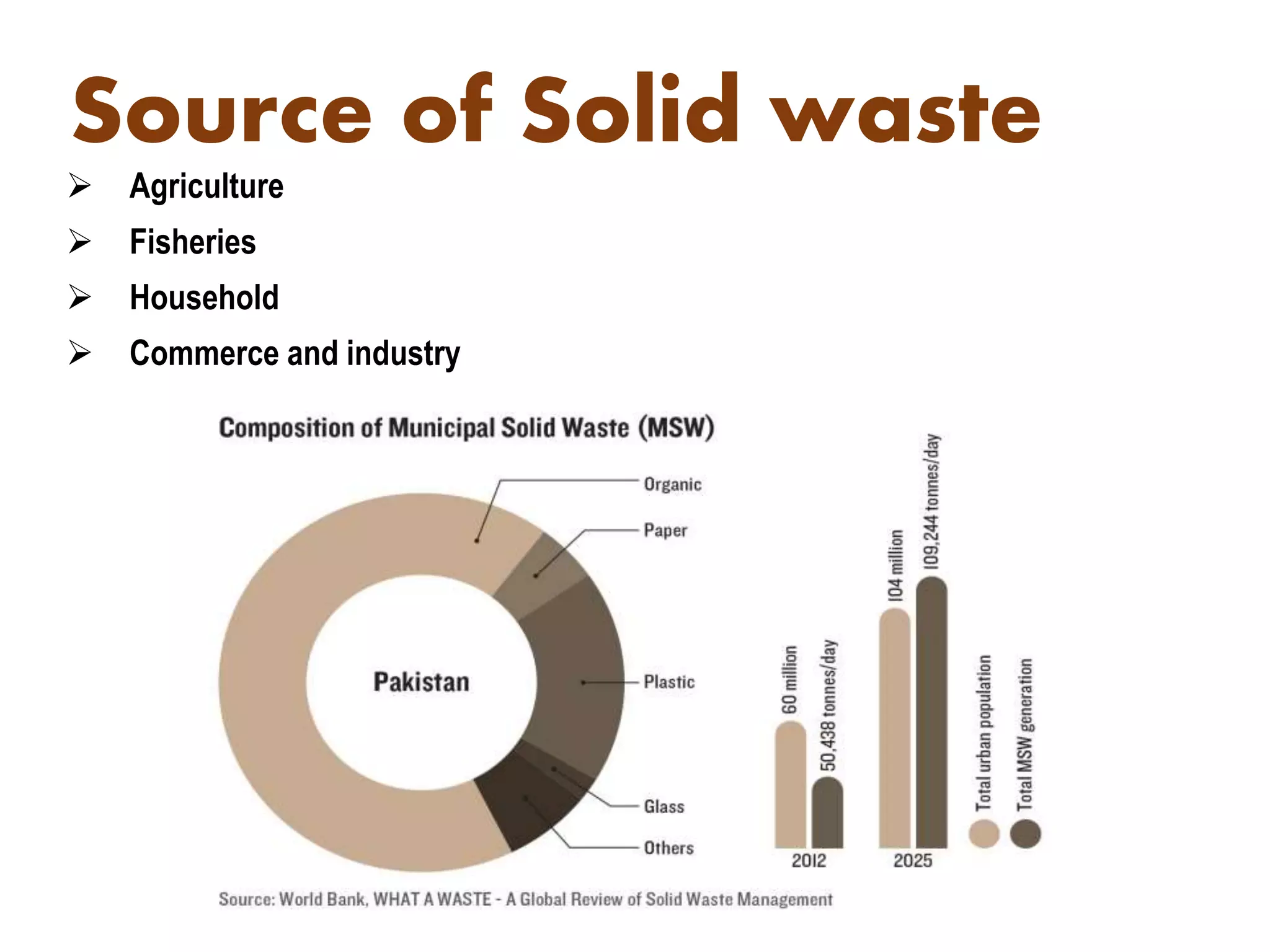 Solid waste | PPTX