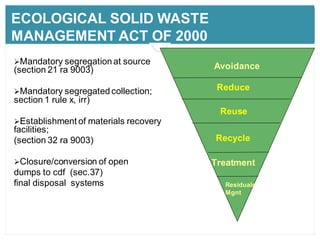Solid waste.pdf