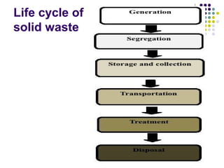 Solid waste part-i | PPT