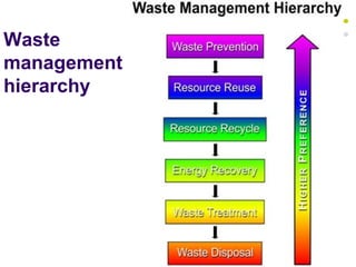 Solid waste part-i | PPT