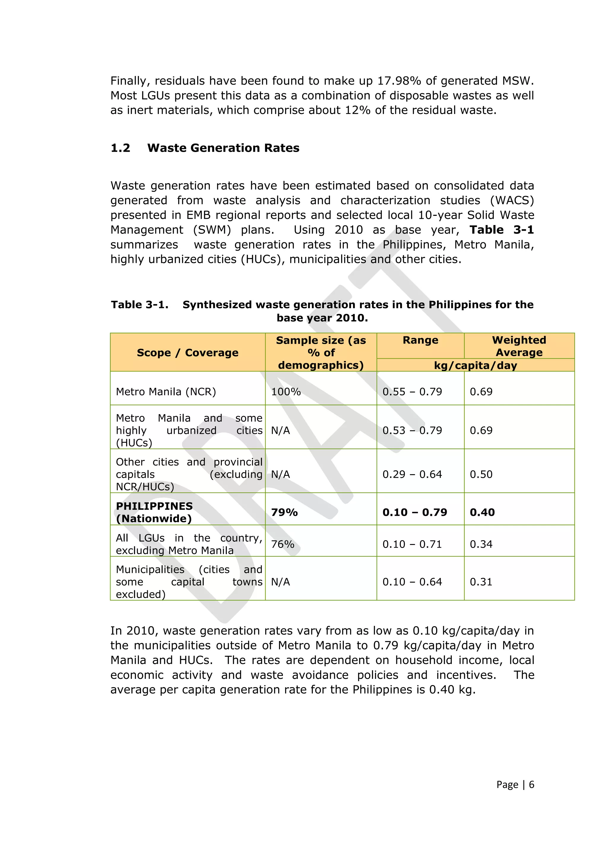 National Solid Waste Management Status Report (2008-2015) | PDF