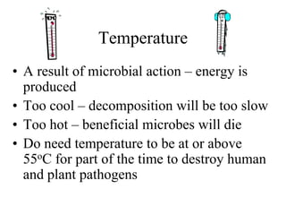 solid waste disposal methods | PDF