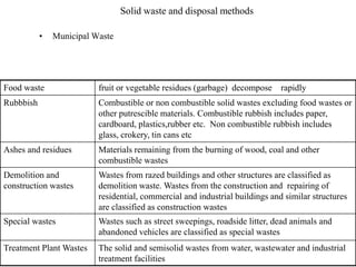solid waste disposal methods | PPT