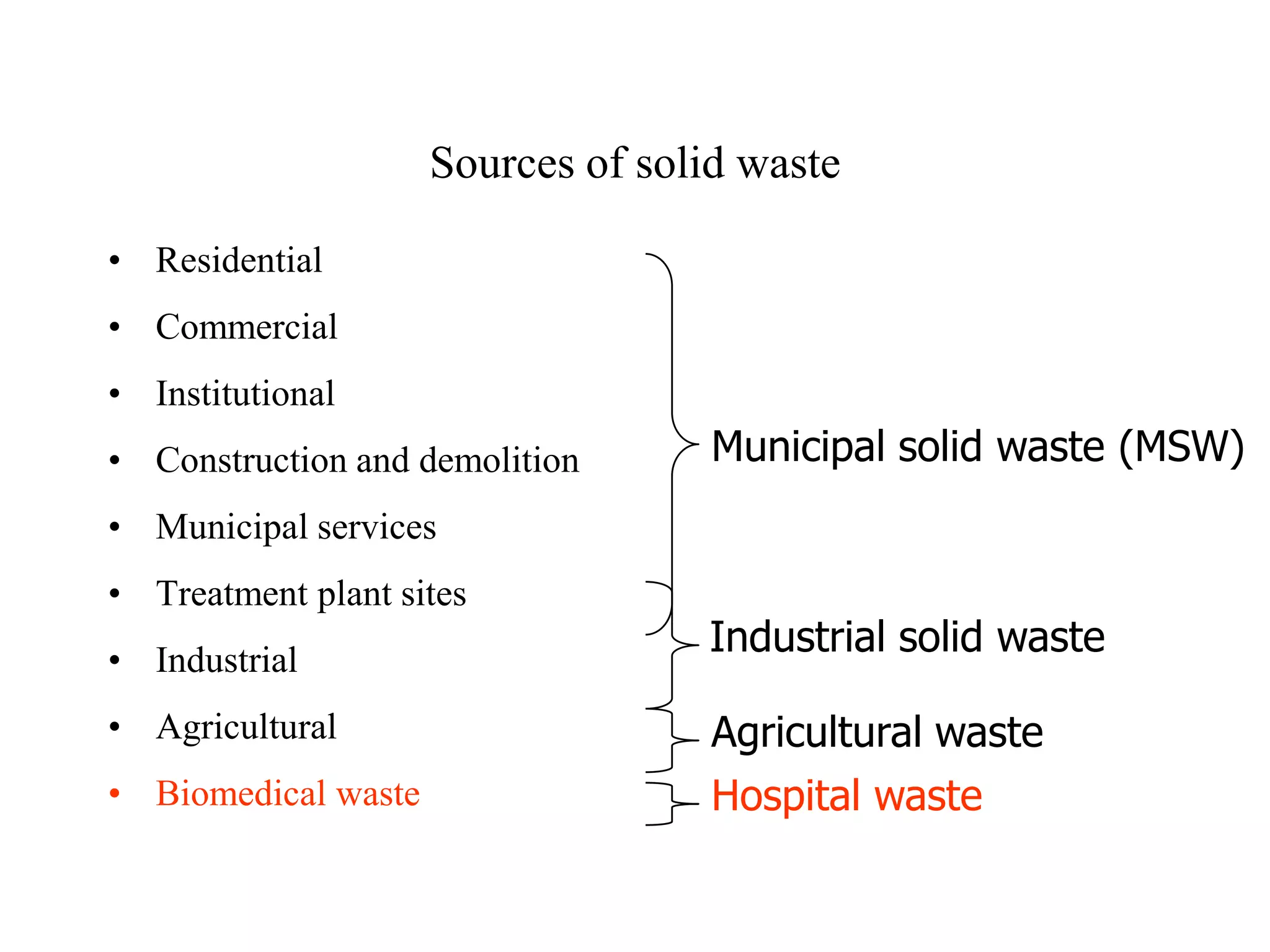 Solid waste and disposal methods | PPTX