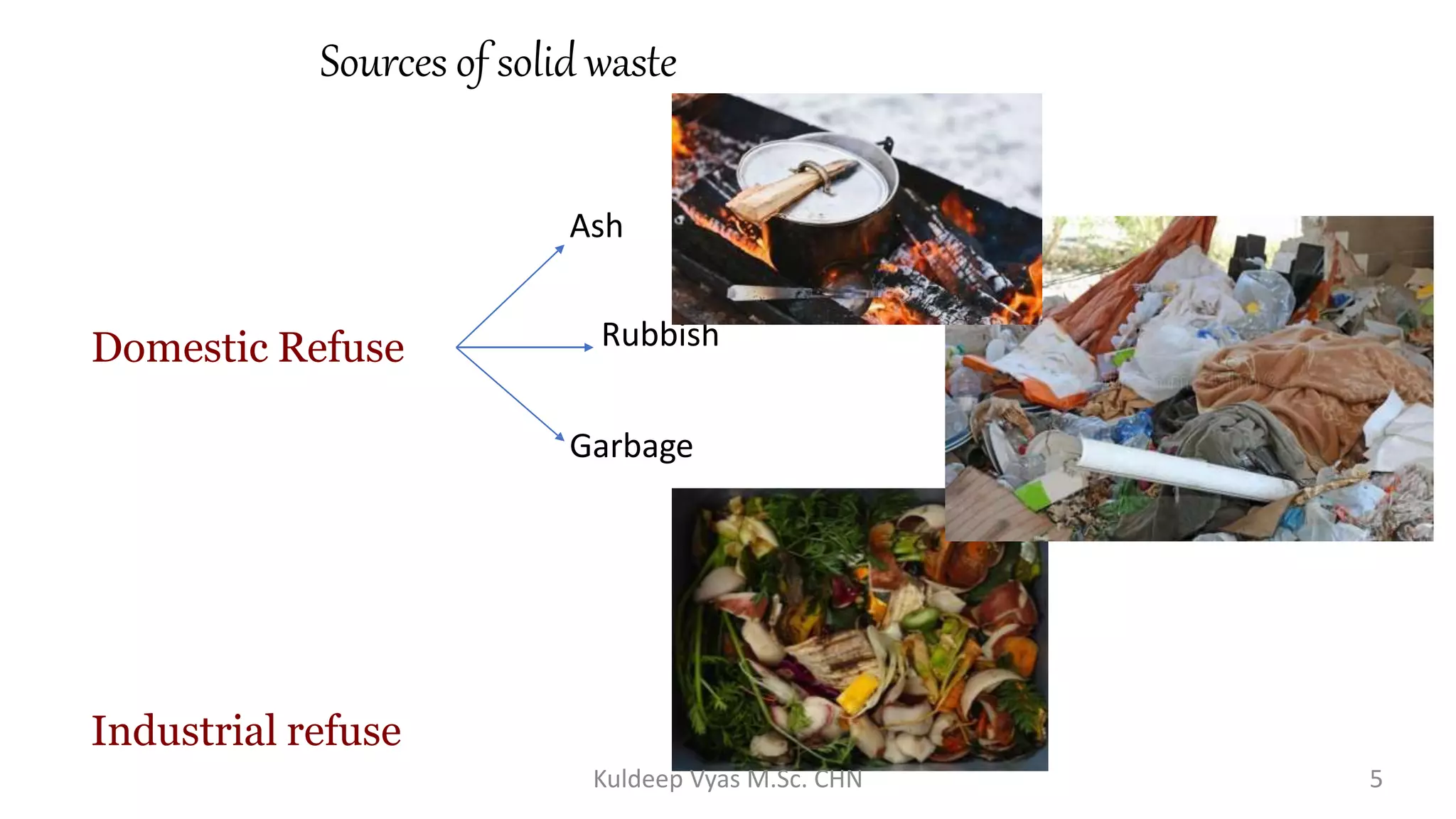 Environment - Solid Waste and Excreta Disposal | PPTX