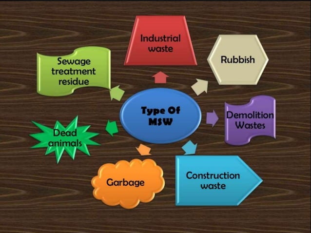 Solid waste and slug control | PPTX | Environment | Science