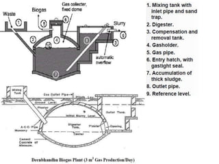 Solid waste biomethanation plants | PPTX