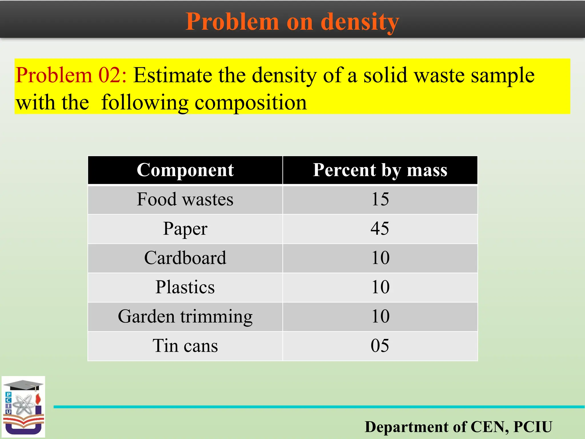 Lecture Solid waste characterization.ppt
