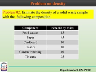 Lecture Solid waste characterization.ppt