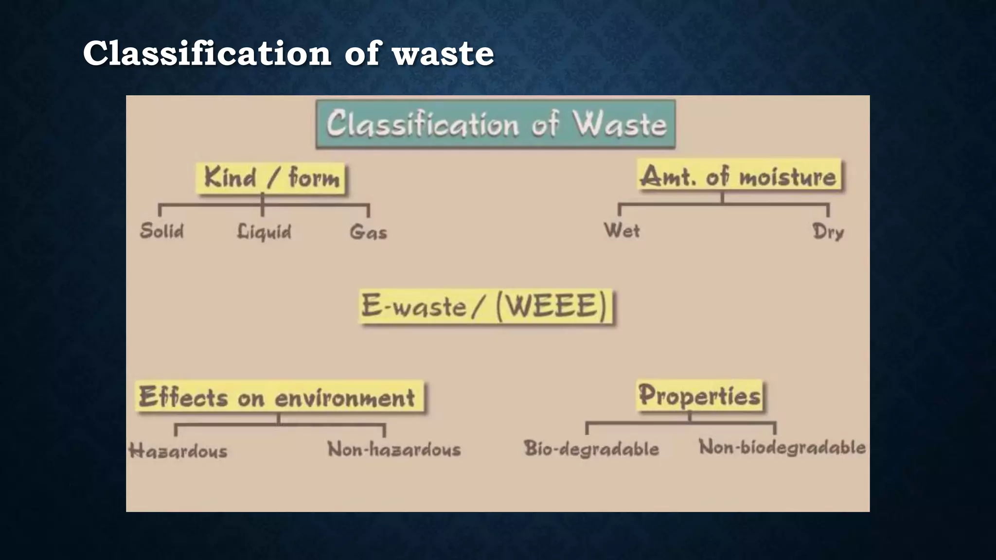 Solid waste composition | PPTX