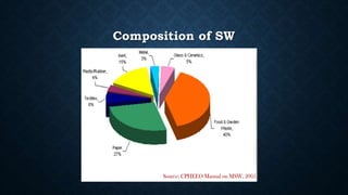 Solid waste composition | PPTX
