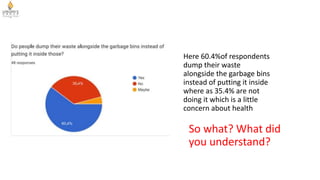 solidwaste community (CSP) 19-02-2024pptx | PPTX