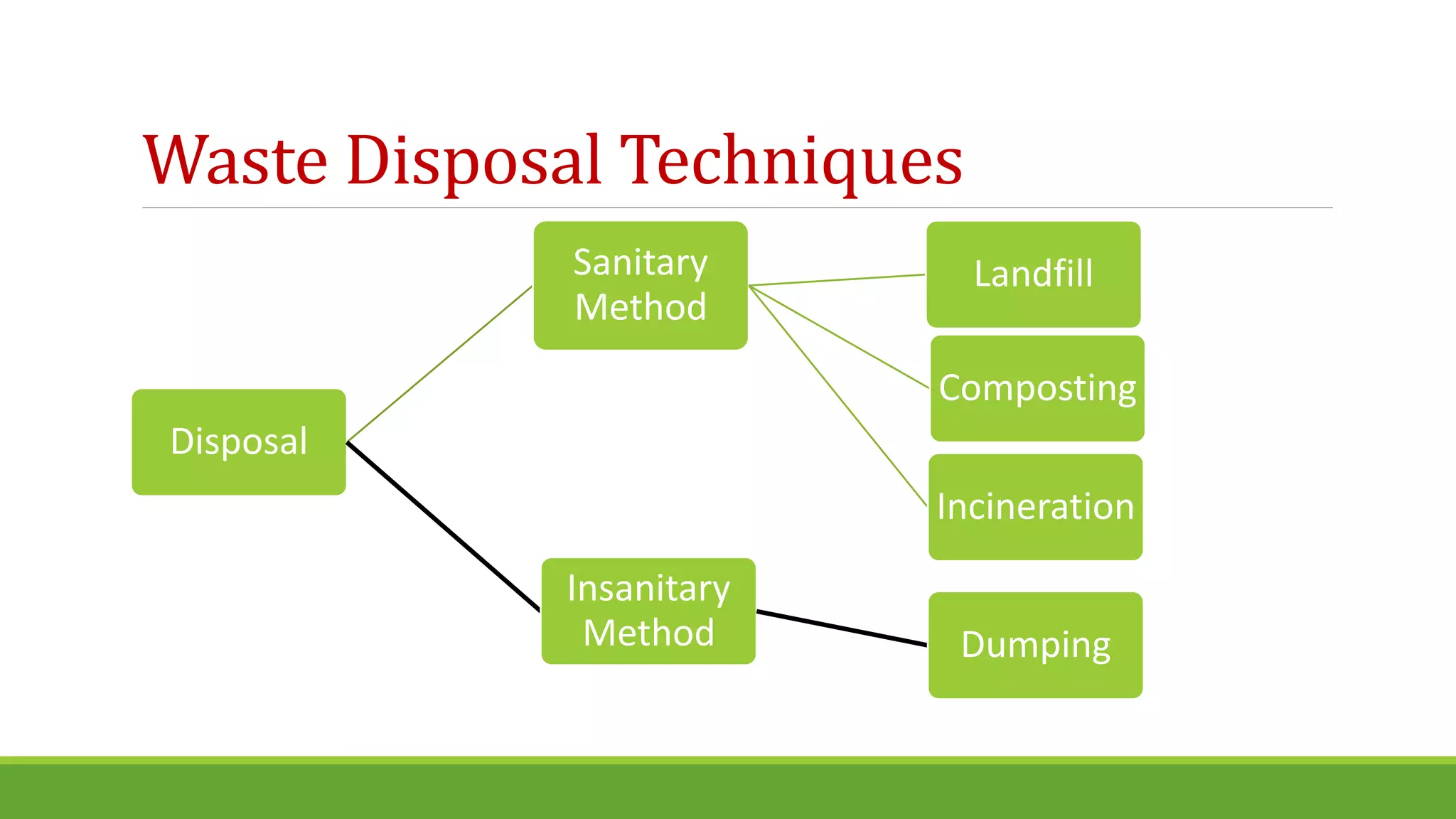 Solid waste disposal and treatment | PPT