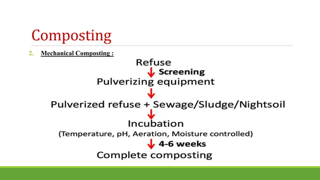 Solid waste disposal and treatment | PPT