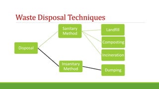 Solid waste disposal and treatment | PPT