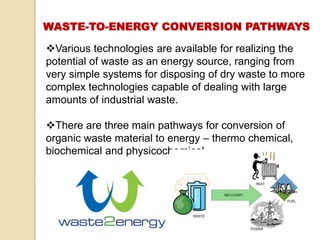 ENERGY FROM SOLID WASTE- SOURCE,TYPES AND ENVIRONMENTAL IMPLICATIONS | PPTX