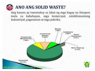 Solid waste man | PPTX