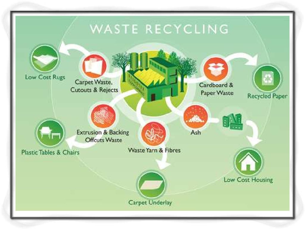 Solid waste management