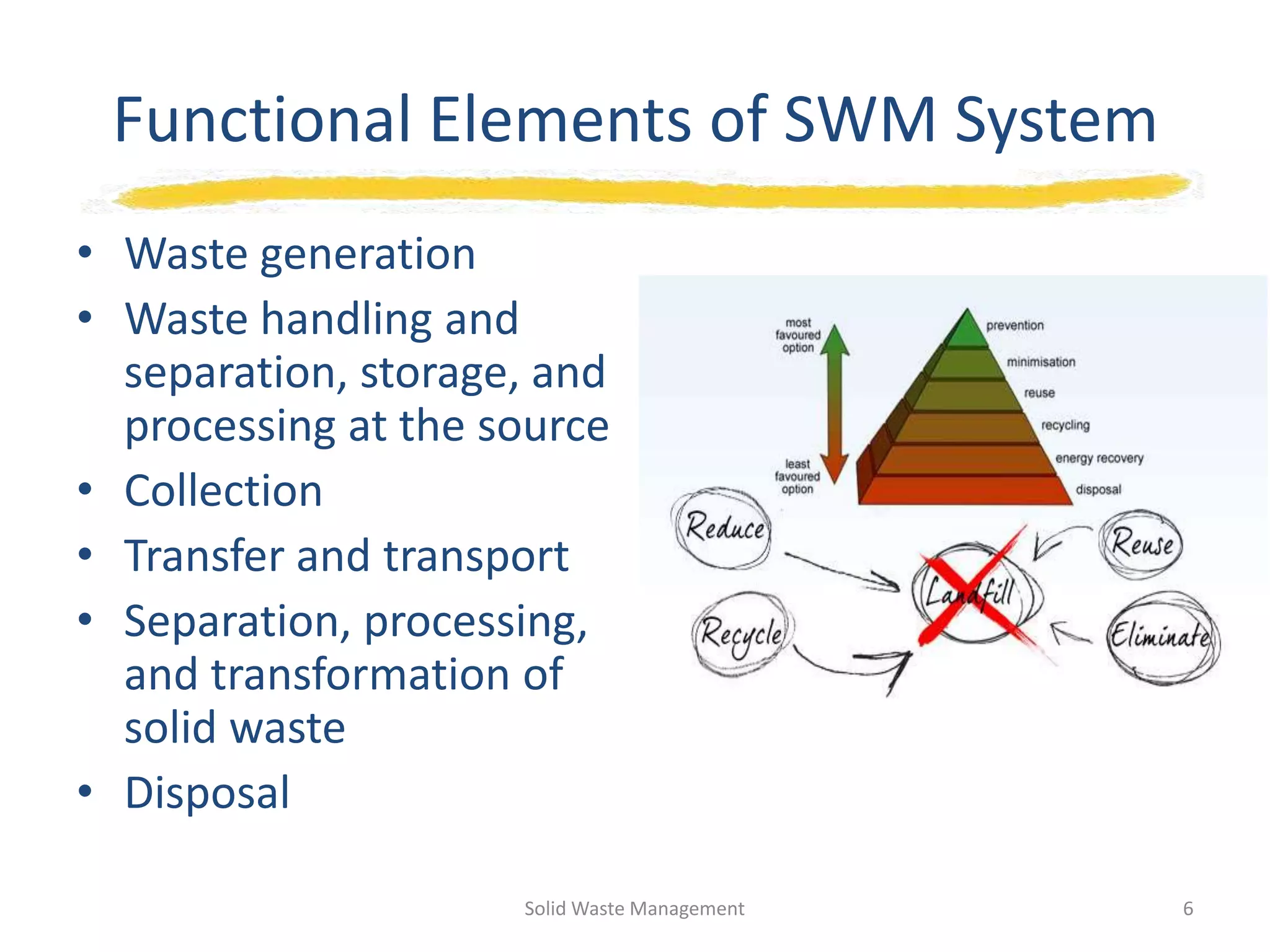 Solid Waste Management | PPT