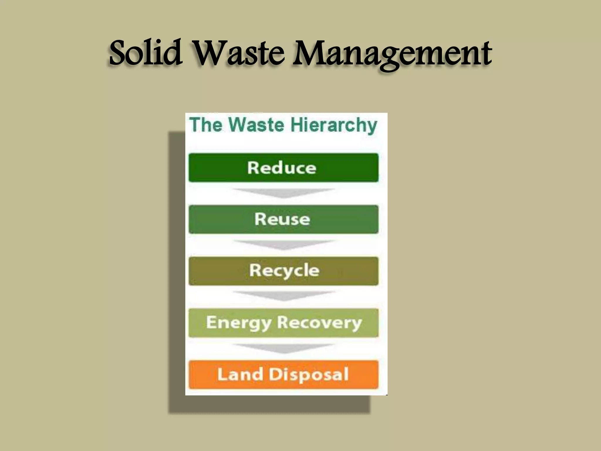 Solid Waste Management (Unit-V) | PPTX