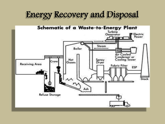 Solid Waste Management (Unit-V) | PPT