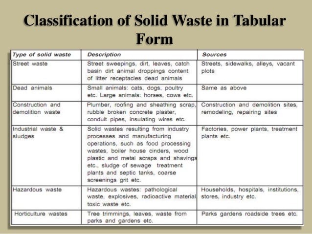 Solid Waste Management (Unit-V)