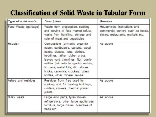 Solid Waste Management (Unit-V)