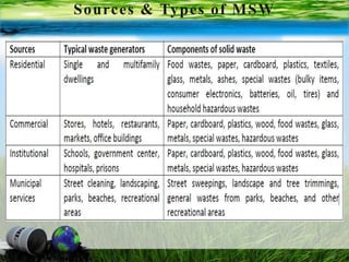 Solid waste management | PPT