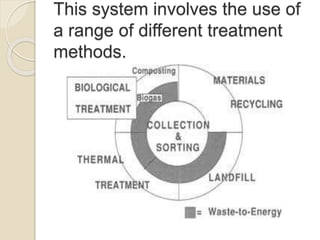 Solid waste management | PPTX