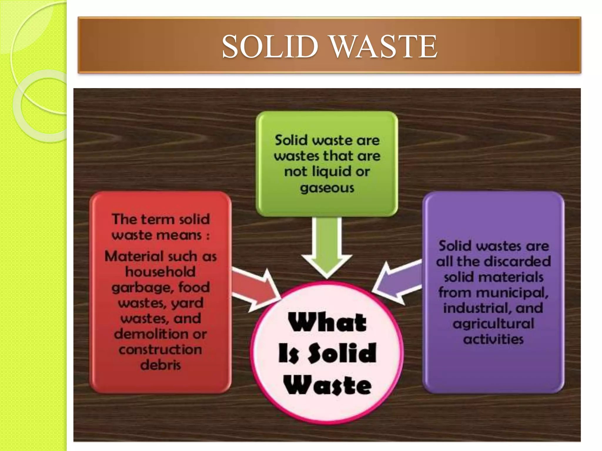 Solid waste management | PPTX