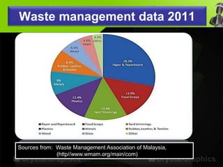 Solid waste management | PPTX