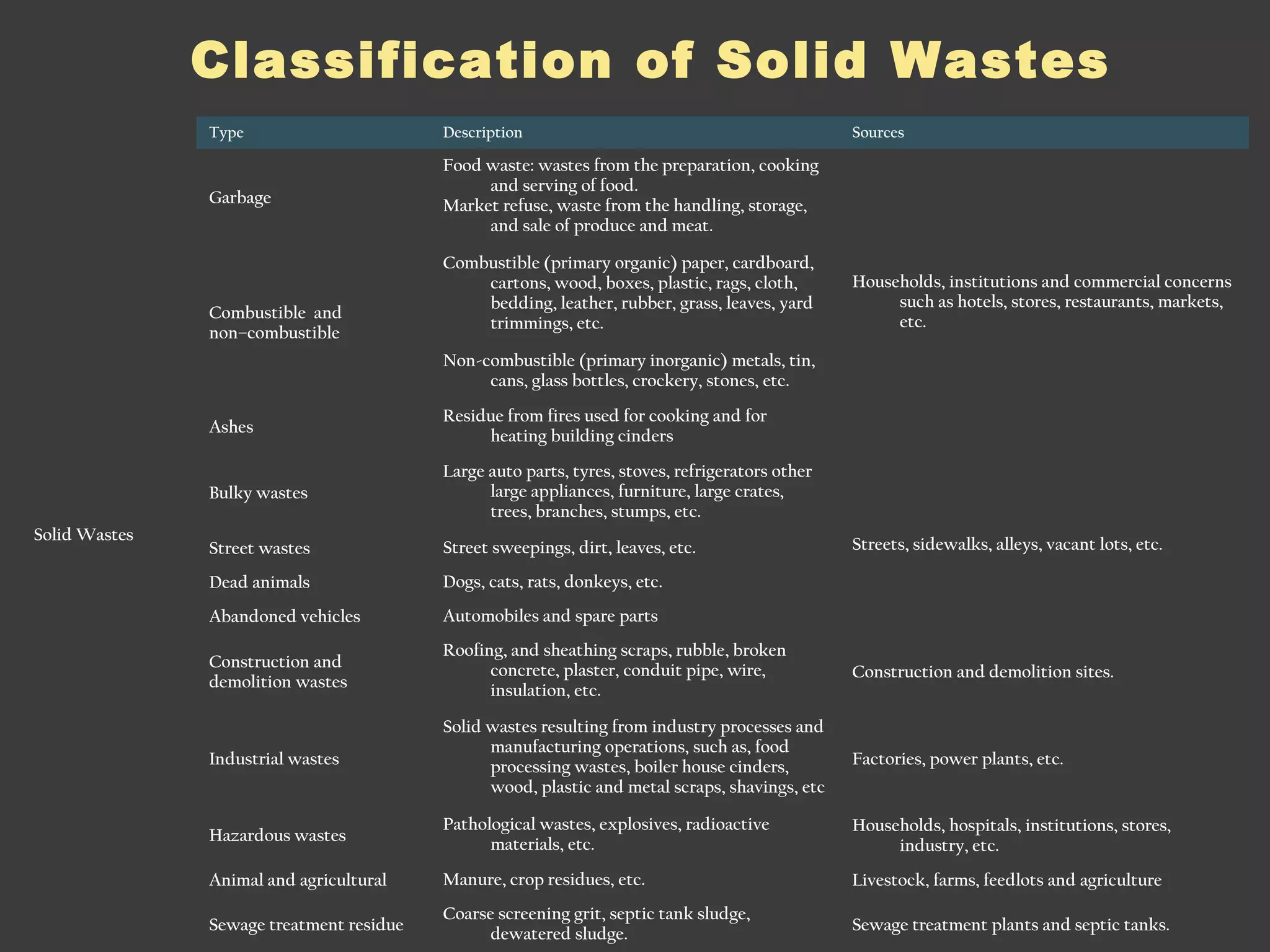 Solid waste management | PPT