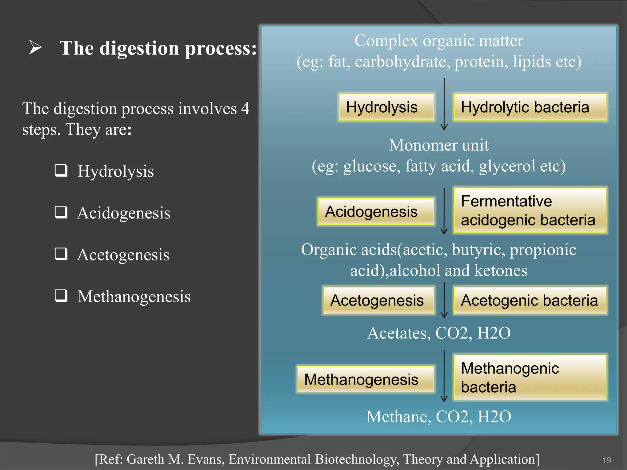 Solid waste management | PPTX