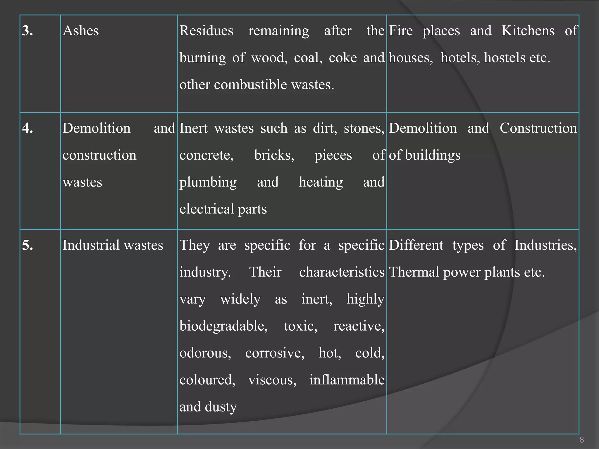 Solid waste management | PPTX