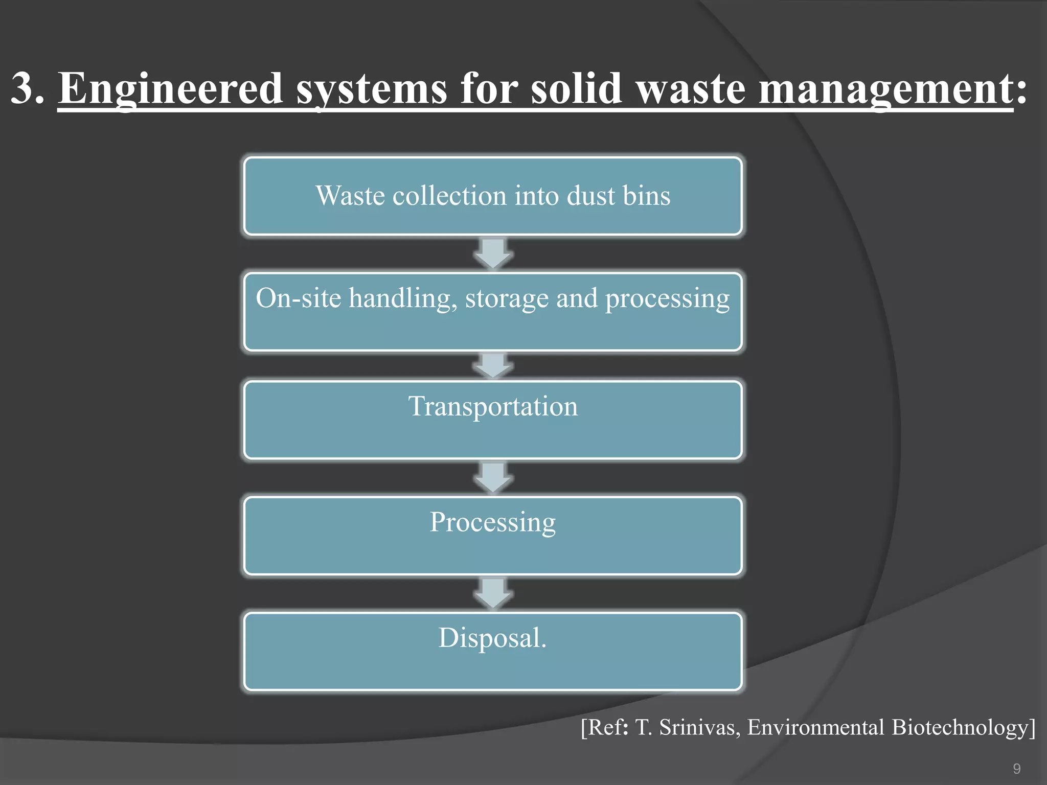 Solid waste management | PPTX