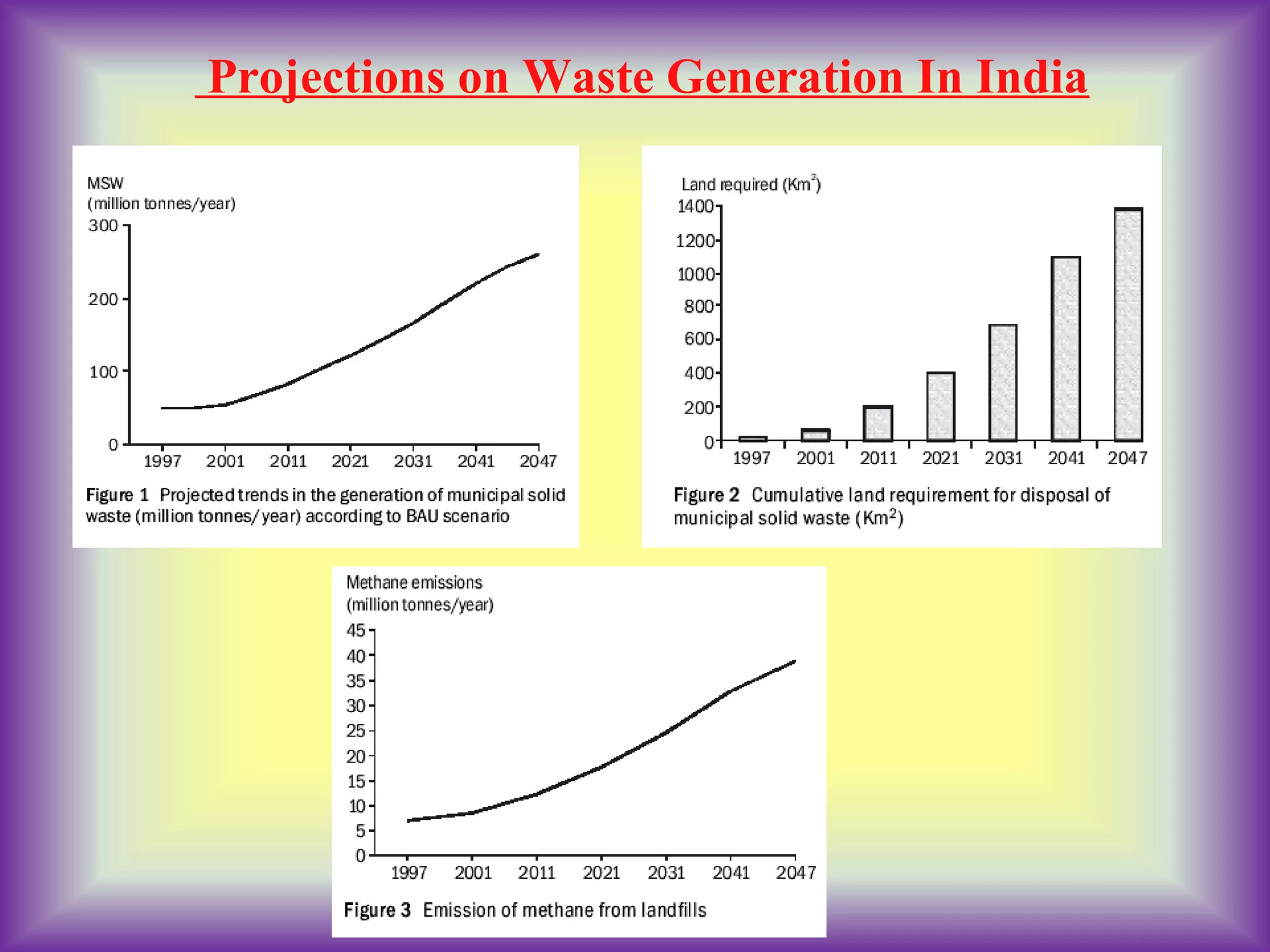 seminar presentation ppt on solid waste management | PPT
