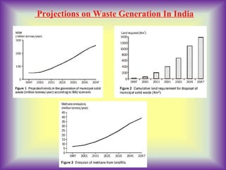 seminar presentation ppt on solid waste management | PPT