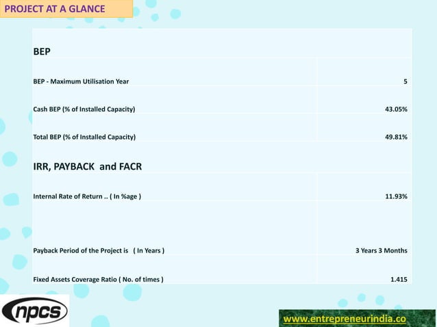 Solid Waste Management - Manufacturing Plant, Detailed Project Report ...