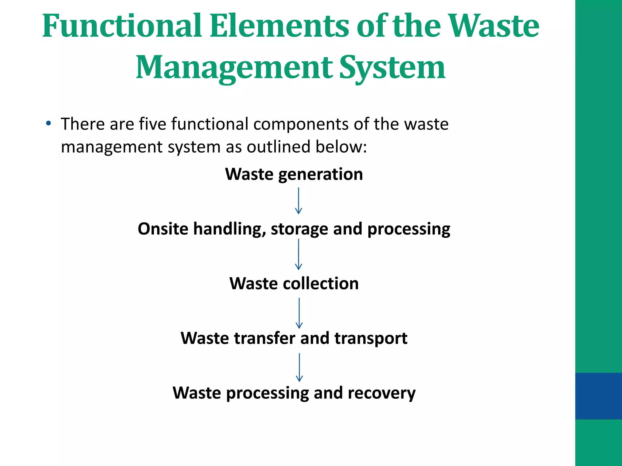 Solid waste management | PPTX
