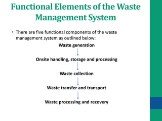 Solid waste management | PPTX