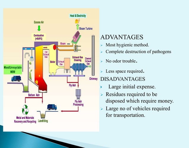 Solid waste management | PPT