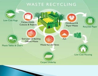 Solid waste management | PPTX