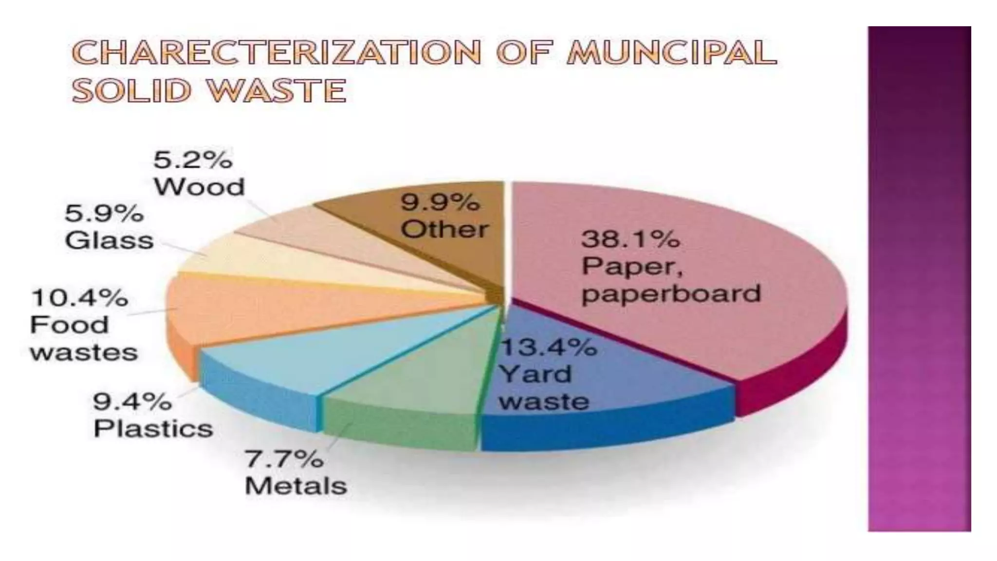 Solid waste management | PPTX
