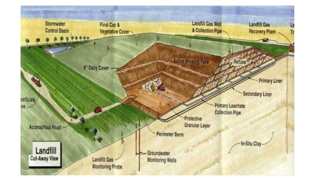 Solid waste management | PPTX
